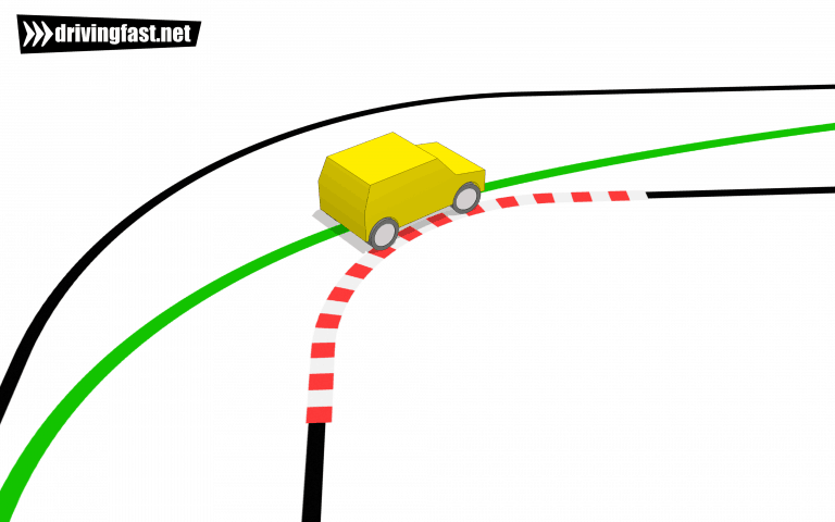 Driving the racing line: turn-in, apex, exit - Drivingfast.net