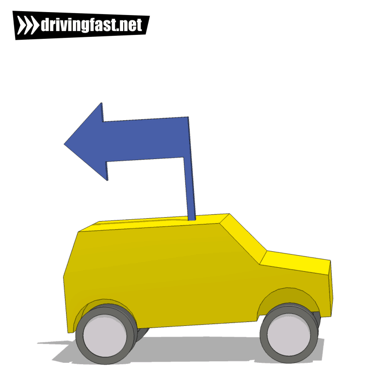 Weight transfers - Drivingfast.net